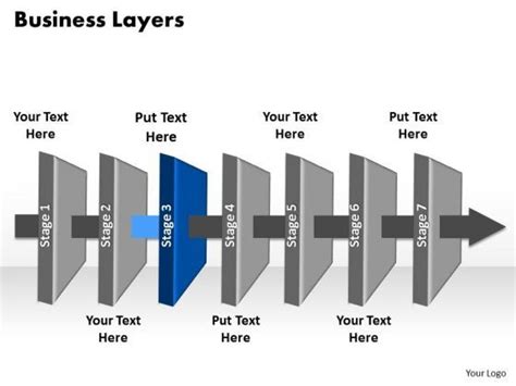 Ppt Layer 3 Marketing Linear Communication Process Powerpoint