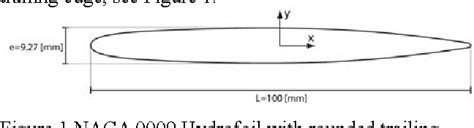 Figure 1 From Numerical Investigations Of Fluid Structure Coupling Oscillating Hydrofoil