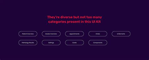 Free Healthcare Dashboard UI Kit Behance