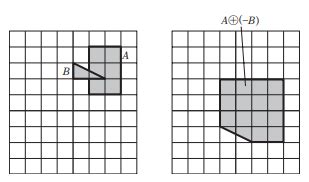 Gjkgilbert Johnson Keerthialgorithm 어쩌다보니 개발자