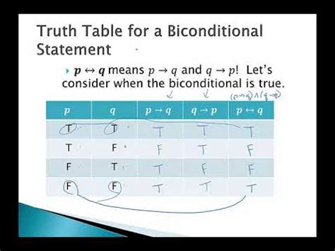 Biconditional Statements And Their Truth Values Youtube