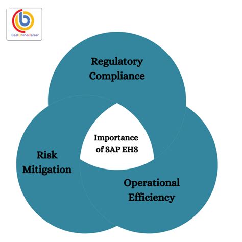 Exploring Sap Ehs Importance And Key Features For Environmental Health And Safety Management