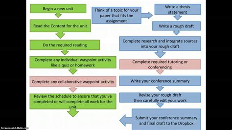 Ex Of Unit Process At Darcy Spaull Blog