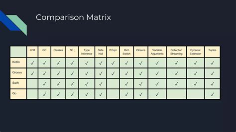 modern programming languages an overview pptx