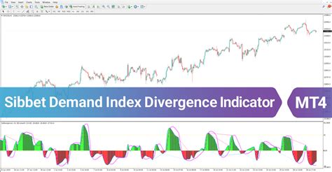 Sibbet Demand Index Divergence Indicator Mt4 Free Download Trading
