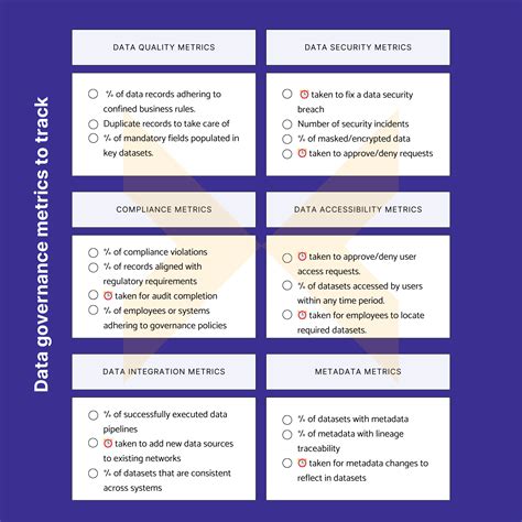 Data Governance Guide Complete Guide
