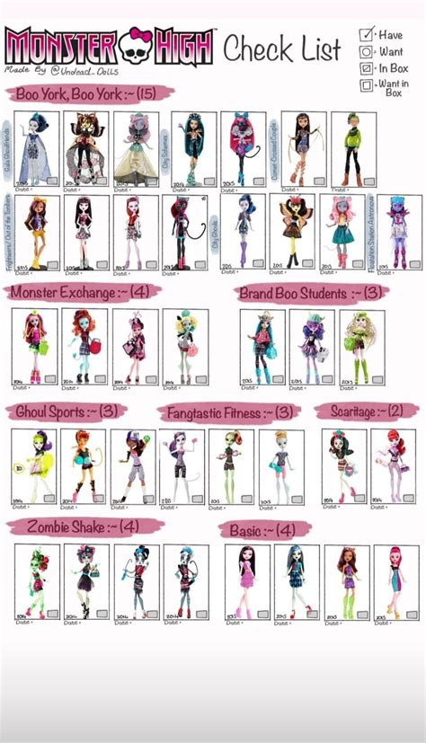 Monster High Characters Coloring Pages While Guessing What Type Of
