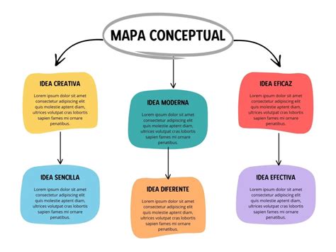 Qué Es Un Mapa Conceptual Y Para Qué Sirve Expansión Y Economía