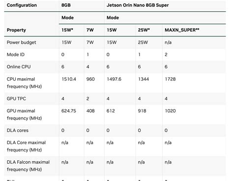 jetson orin agx dla does t works normal infer speed is lower than