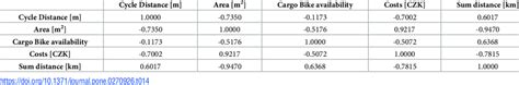 Formulation Of The Mxm Criteria Matrix Download Scientific Diagram