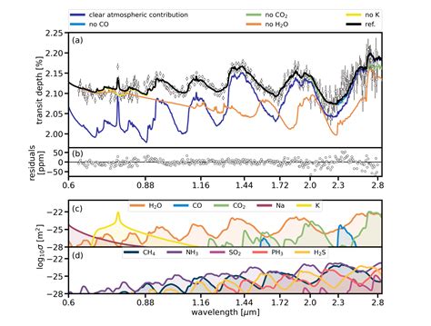 Early Release Science Of The Exoplanet Wasp 39b With Jwst Niriss