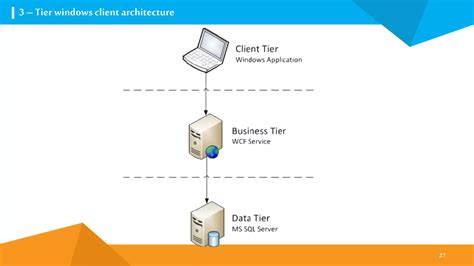 Layered Architecture Software Architecture Pattern Pptx Computer