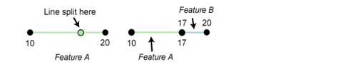 editing features that have z values—arcmap documentation