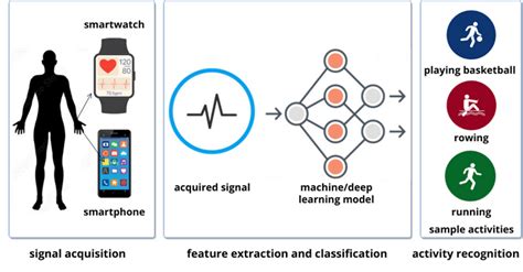 fig1 visual paradigm user contributed diagrams designs