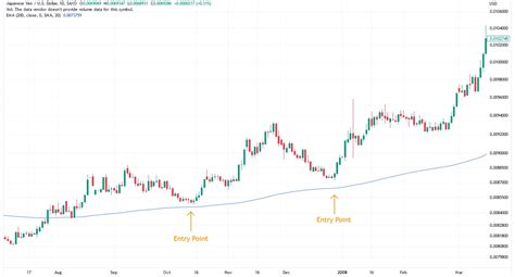 Mastering Binary Options Trading Performance Analysis