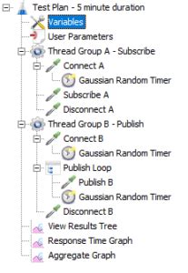 How To Test Mosquitto MQTT Broker In JMeter Detailed Guide Cedalo
