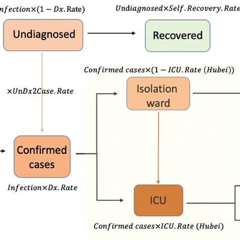 Simulation Of Covid 19 Epidemic Dynamic In Wuhan Using Sir Model