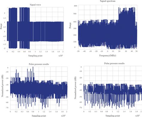 Algorithm Design Of A Combinatorial Mathematical Model For Computer Random Signals Peerj