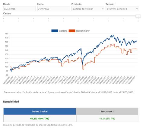 Indexa Capital Opiniones Y 7 Claves Para Mejorar La Rentabilidad