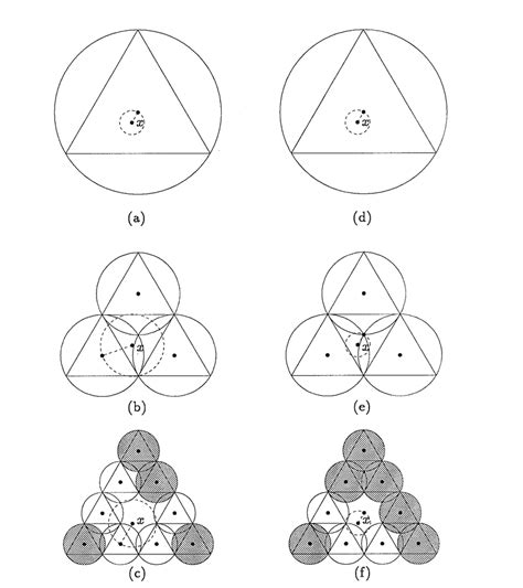 4 Illustration Of The Computation Of Dx A ε Using The Download Scientific Diagram