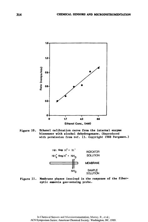 Ethanol Calibration Curve Big Chemical Encyclopedia