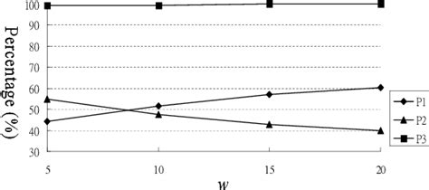 Figure 1 From A Scalable Localization Scheme Using Particle Swarm Approach For Sensor Networks