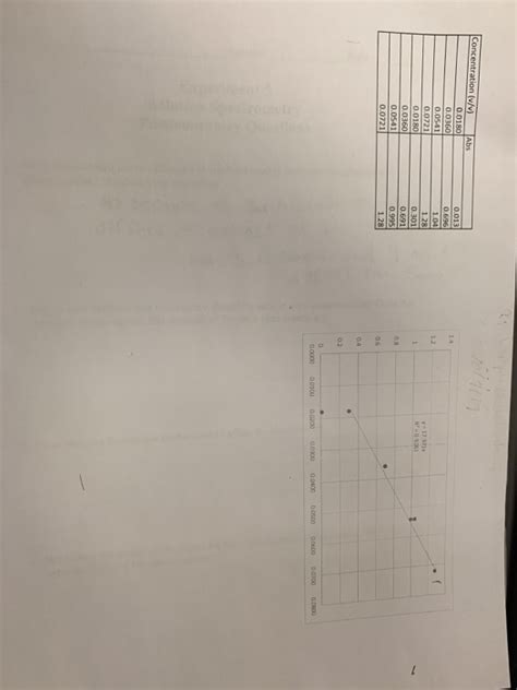 solved name date section experiment 5 solution spectrometry