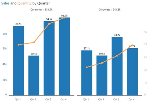 Advanced Small Multiples In Power Bi Inforiver