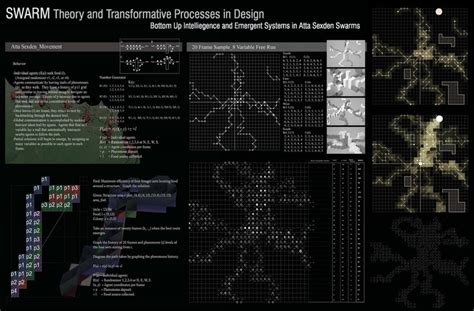 Swarm Intelligence Architecture
