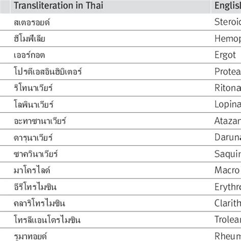 The 14 Thai Transliterated Words Of The Sample Text Of Drug Documentation Download Scientific