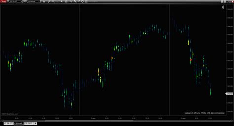 Footprint For Ninjatrader 8 Cluster Heatmap Chart Mzpack For Ninjatrader Footprint For Ninjatrader 8 Cluster Heatmap Chart Mzpack For Ninjatrader