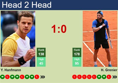 H2h Prediction Of Yannick Hanfmann Vs Hugo Grenier In Wimbledon With