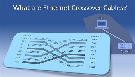 What Are Ethernet Crossover Cables