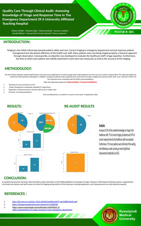 Pdf Quality Care Through Clinical Audit Assessing Knowledge Of