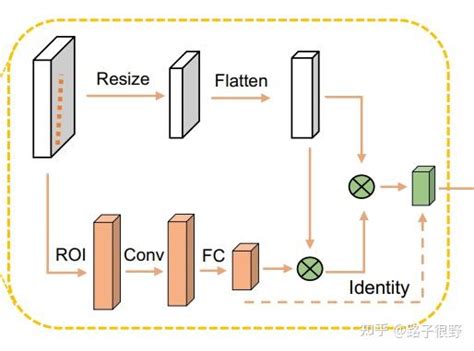学习笔记 车道线检测 Clrnet Cross Layer Refinement Network For Lane Detection