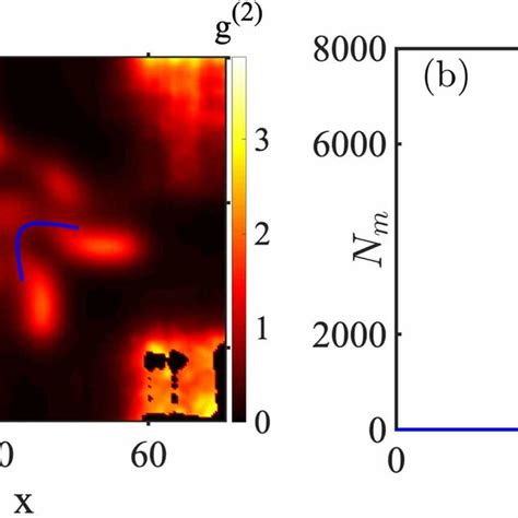 A Signature Of Mergers In Post Collision Density Density