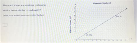 Solved This Graph Shows A Proportional Relationship What Is The