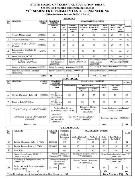 Sem Vi 28 Textile Engineering Pdf Spinning Textiles Worsted