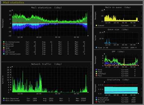 2020 最好的linux网络监控工具（翻译） prtg network monitor csdn博客