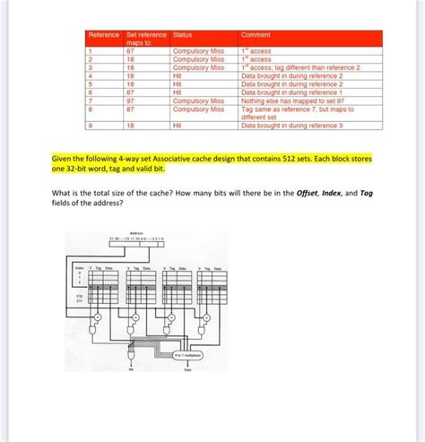 Solved Given The Following Way Set Associative Cache Chegg Com