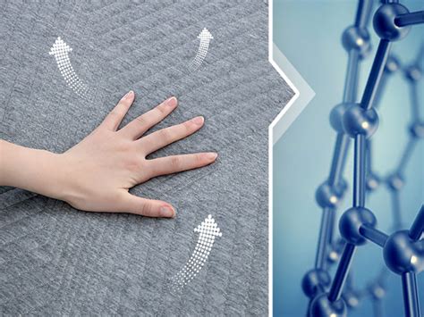 Mlily Plus čiužinys Ii Dormeo