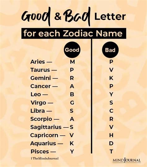 What Are All The Zodiac Signs Called 60 Photos