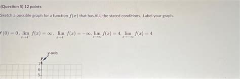 Solved Question Points Sketch A Possible Graph For A Chegg