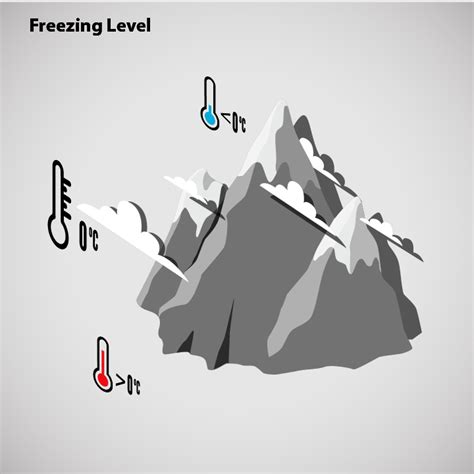 Avalanche Org Freezing Level