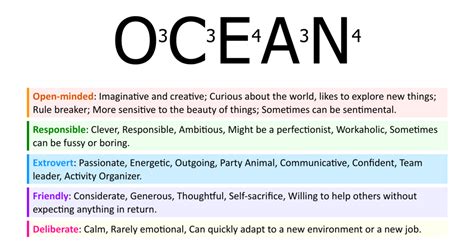 Cs Joseph Mbti Chart