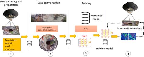 Figure 1 From Small Target Detection In Refractive Panorama