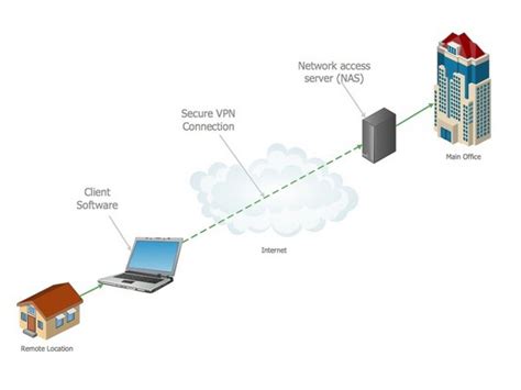 Vpn Services And Creating Your Own Private Vpn Server Ifixit