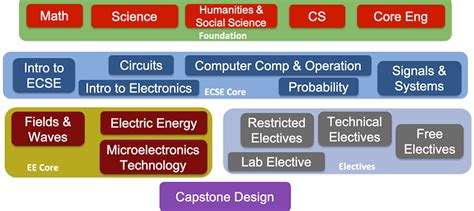 Undergraduate Degree Programs Electrical Computer And Systems