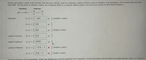 Analyze And Sketch A Graph Of The Function Over The