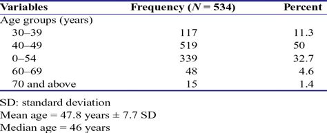 Pattern Of Mammography Utilization By Women Attending Asokor